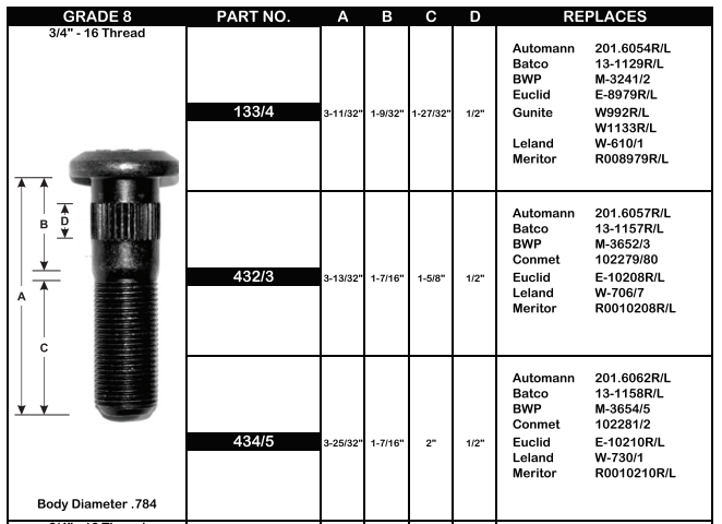 Euclid Wheel Studs Euclid 4″ Length, 3/4" Hub End Thread, Wheel End