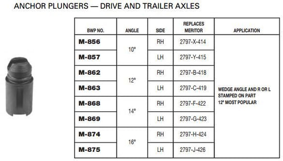 Anchor Plunger 12 Degree RH M-862