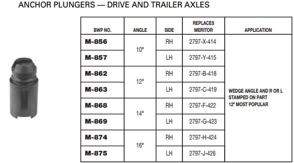Anchor Plunger 10 Degree LH M-857
