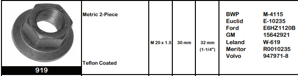 Disc Wheel Nut E-10235 201.3011
