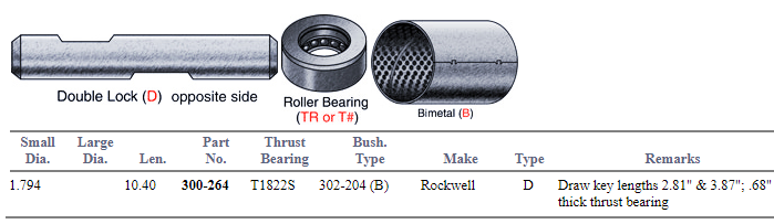 King Pin Set R201310 E-6868B 300-264