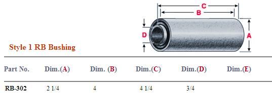 Rubber Bushing RB-302