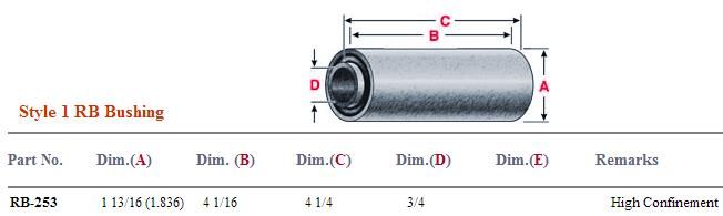 Rubber Bushing NRB253