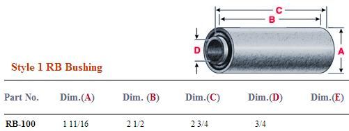 Rubber Bushing RB-100 NRB100