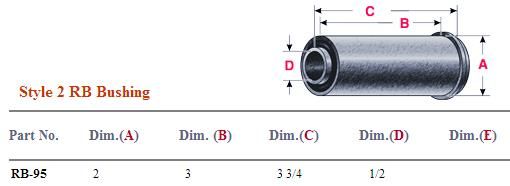 Rubber Bushing RB-95 NRB095