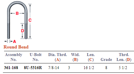 U-Bolt Assembly E-UB8161-16 UKRD7163G8