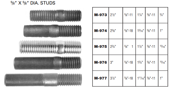 Wheel Stud E-4952 M-976